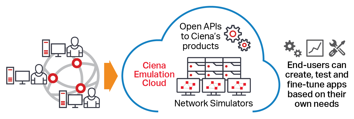 Blue Planet Open APIs - Blue Planet