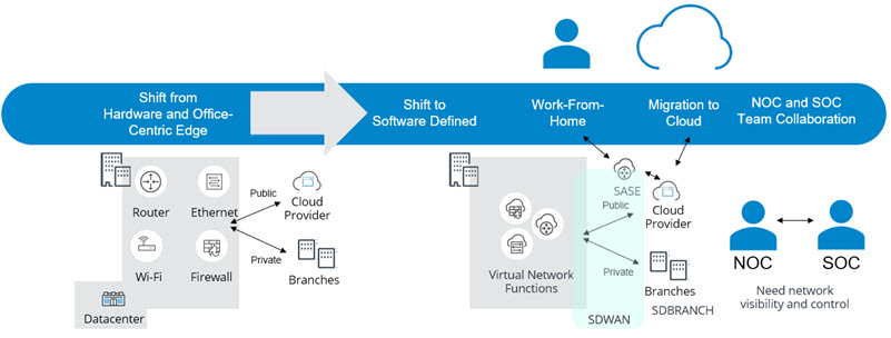 MSP Expo event reveals key trends for managed services and network ...
